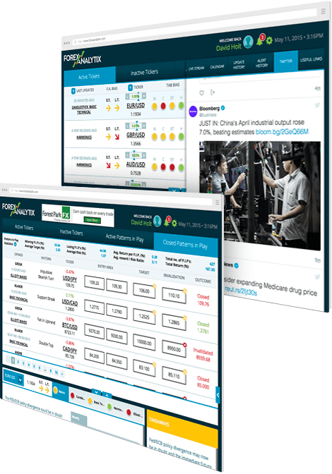 ForexAnalytix Market Analysis Platform