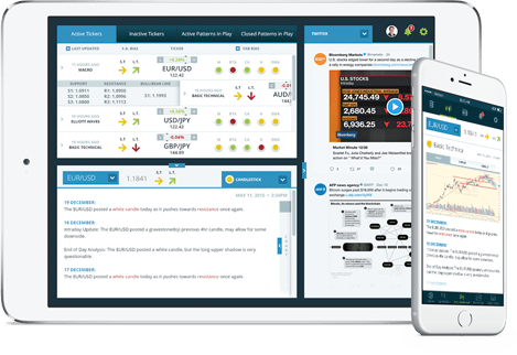 ForexAnalytix Market Analysis Platform